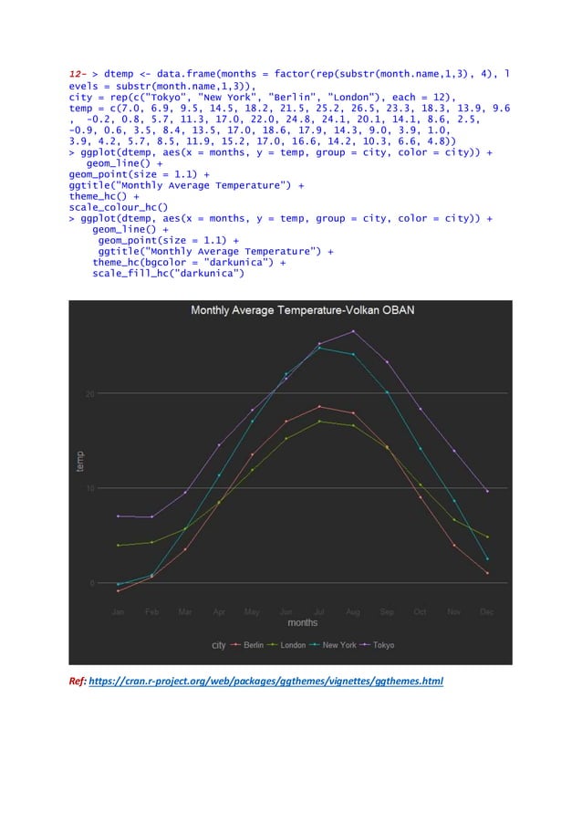 R-ggplot2 package Examples | PDF