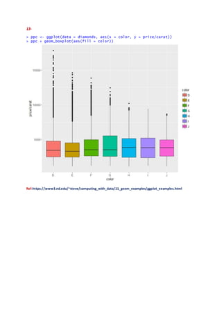 R-ggplot2 package Examples | PDF