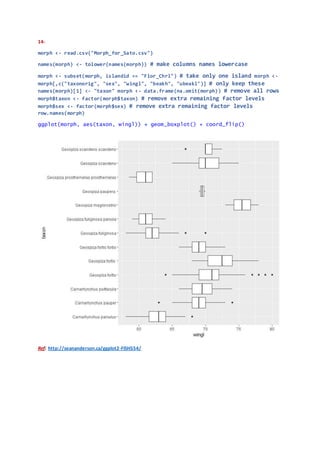 R-ggplot2 package Examples | PDF