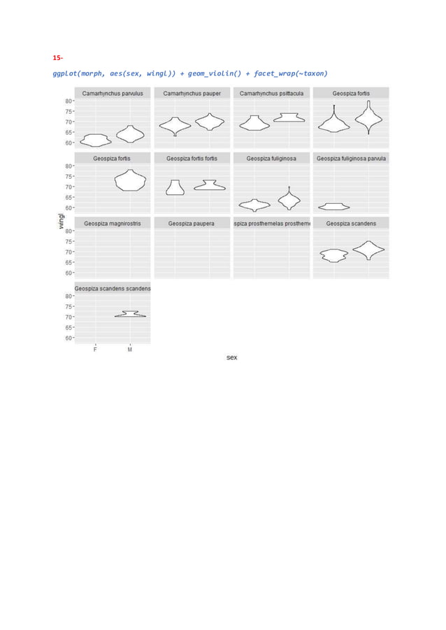 R-ggplot2 package Examples | PDF
