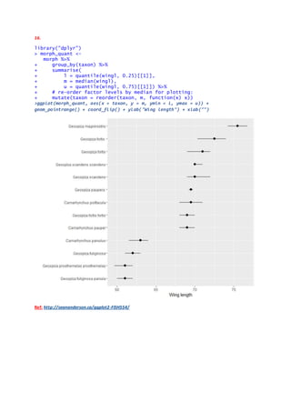 R-ggplot2 package Examples | PDF