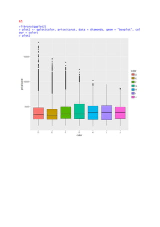 R-ggplot2 package Examples | PDF