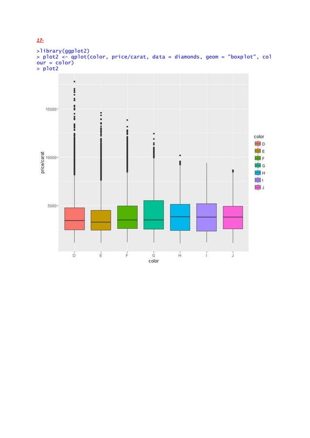 R-ggplot2 package Examples | PDF