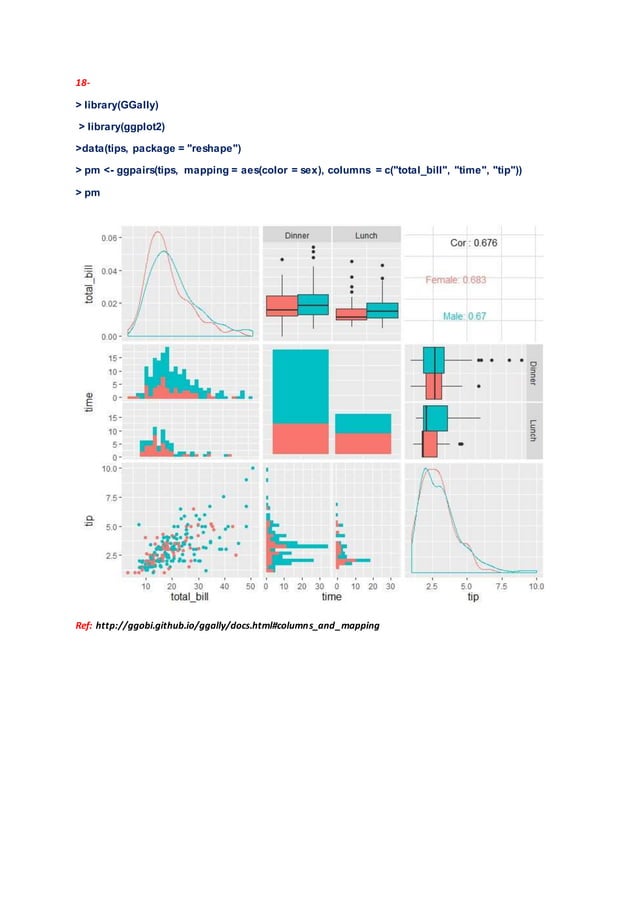 R-ggplot2 package Examples | PDF