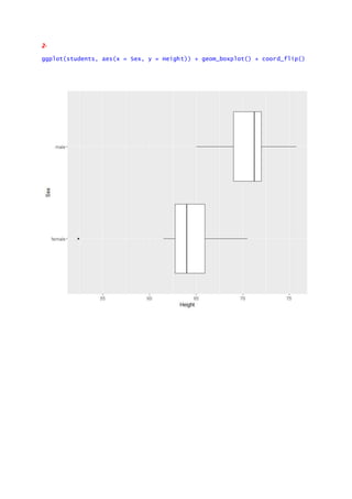R-ggplot2 package Examples | PDF