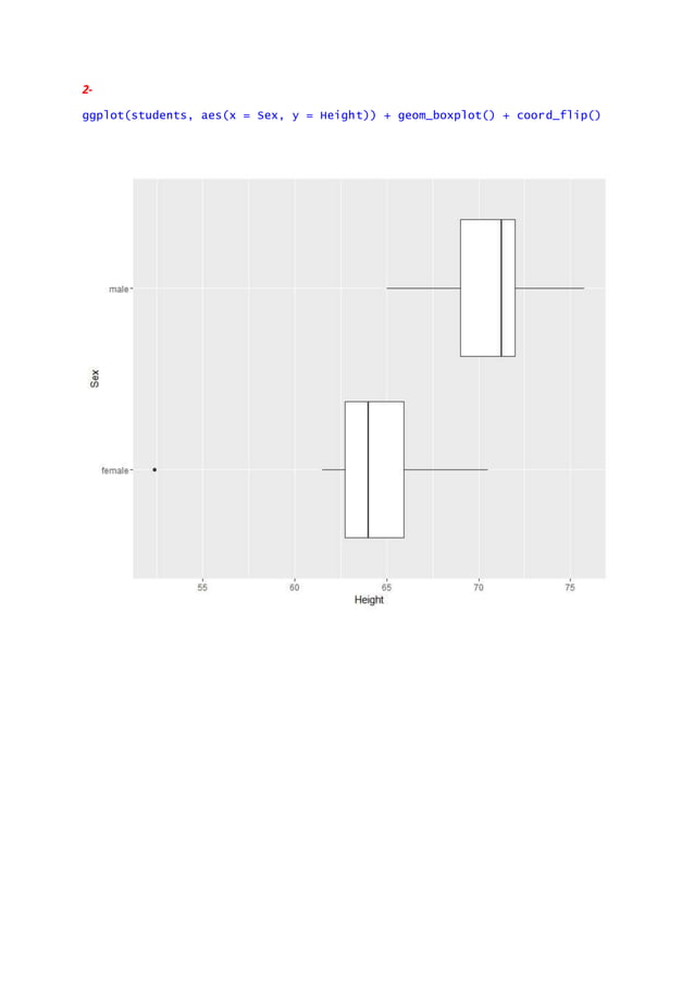 R-ggplot2 package Examples | PDF