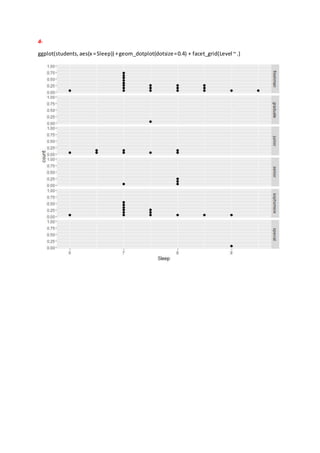 R-ggplot2 package Examples | PDF