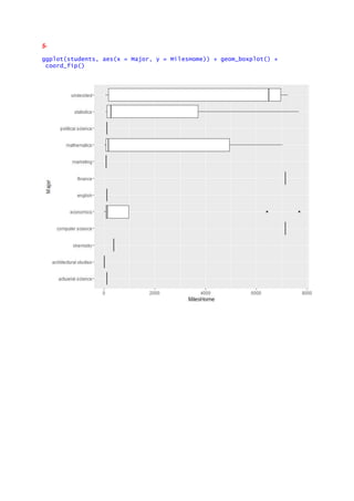 R-ggplot2 package Examples | PDF