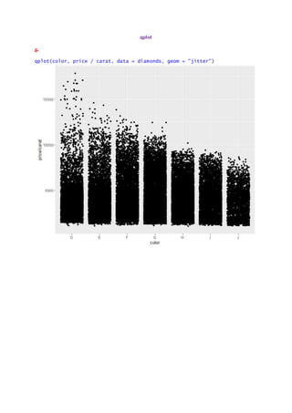 R-ggplot2 package Examples | PDF