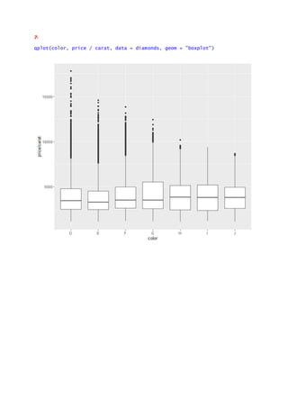 R-ggplot2 package Examples | PDF