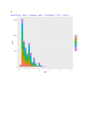R-ggplot2 package Examples | PDF