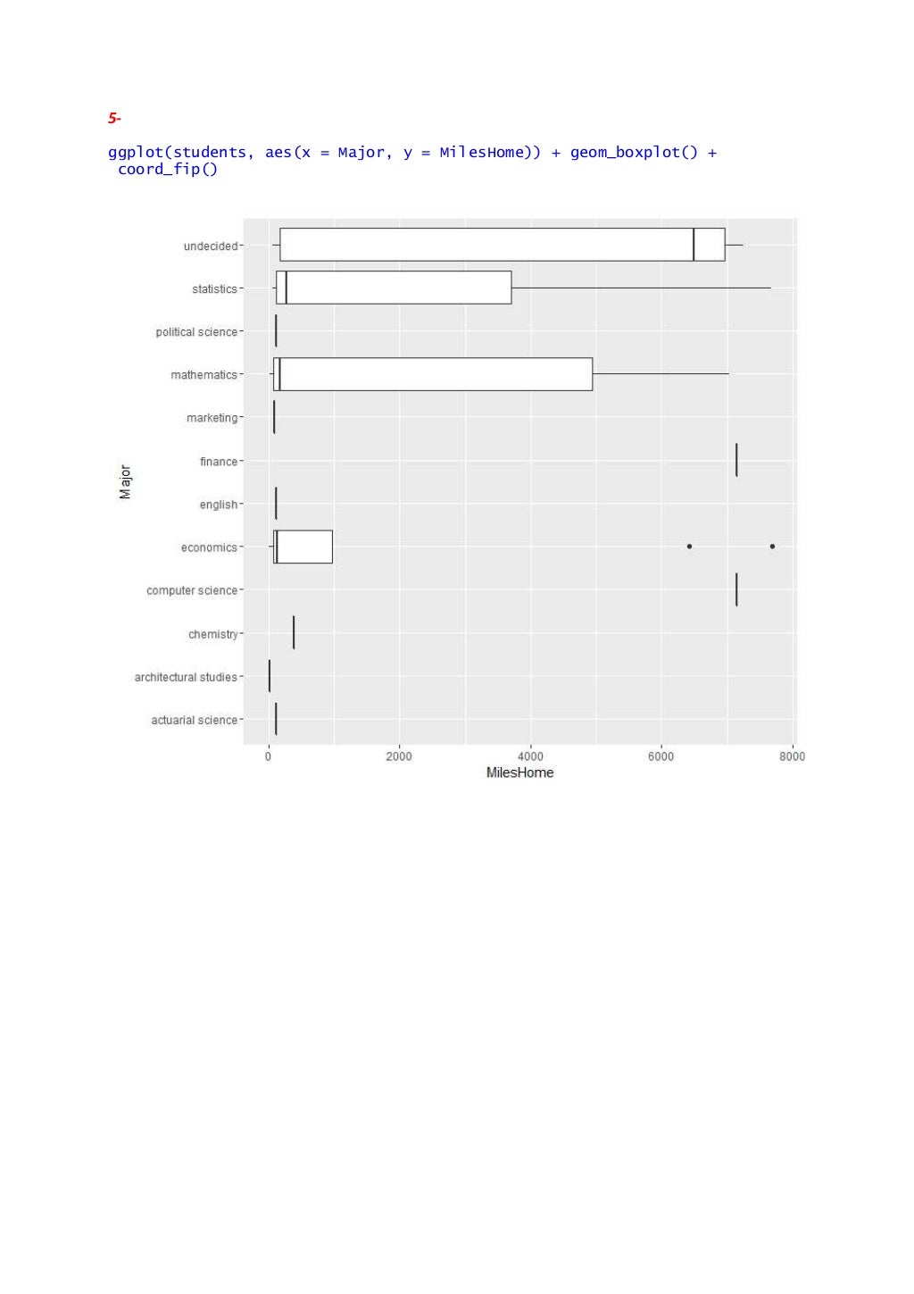 r-ggplot2-package-examples-riset