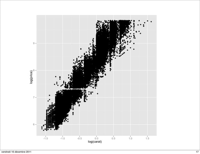 Introduction to ggplot2 | PDF