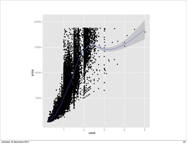 Introduction to ggplot2 | PDF