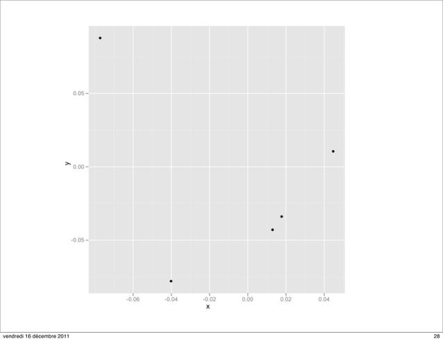 Introduction to ggplot2 | PDF