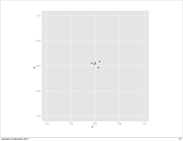 Introduction to ggplot2 | PDF