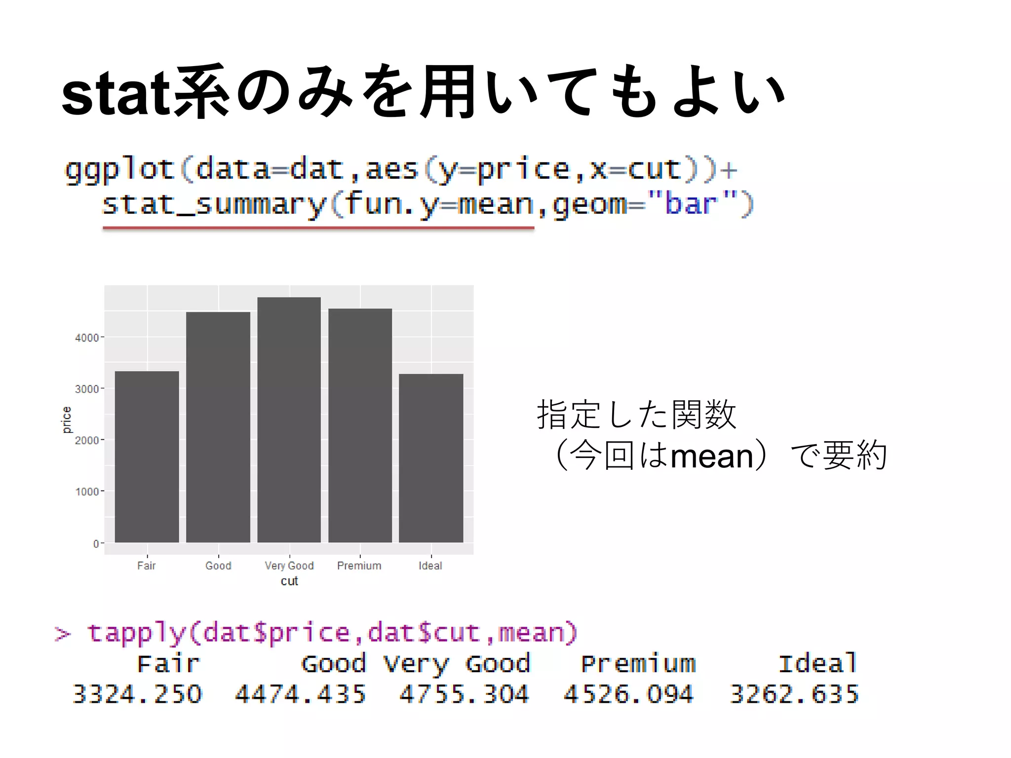 ggplot2用例集 入門編 | PPT