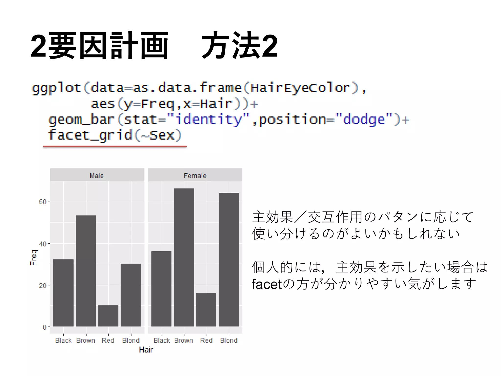 ggplot2用例集 入門編 | PPT