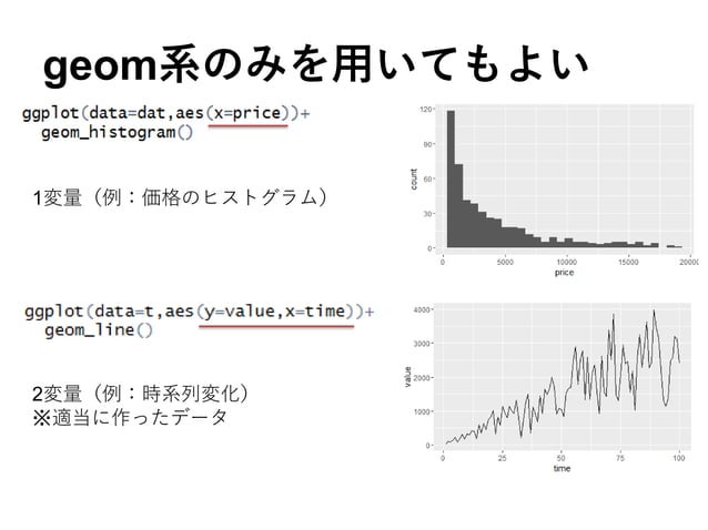 ggplot2用例集 入門編 | PPT