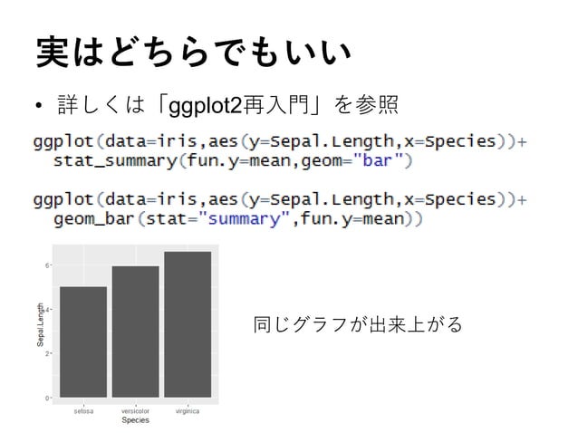 ggplot2用例集 入門編 | PPT