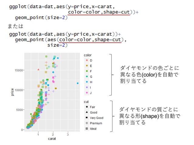 ggplot2用例集 入門編 | PPT