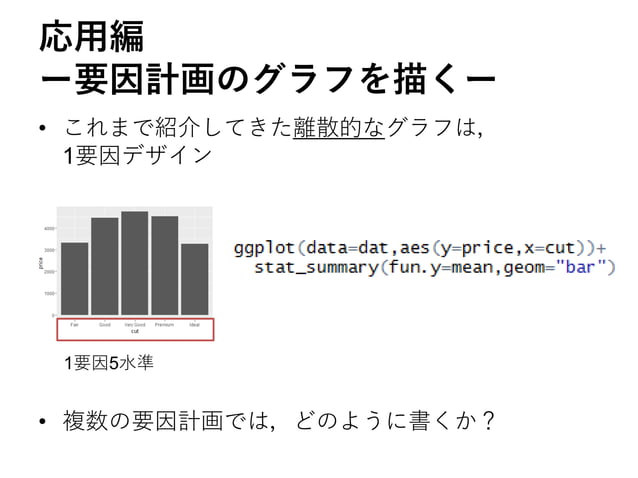 ggplot2用例集 入門編 | PPT