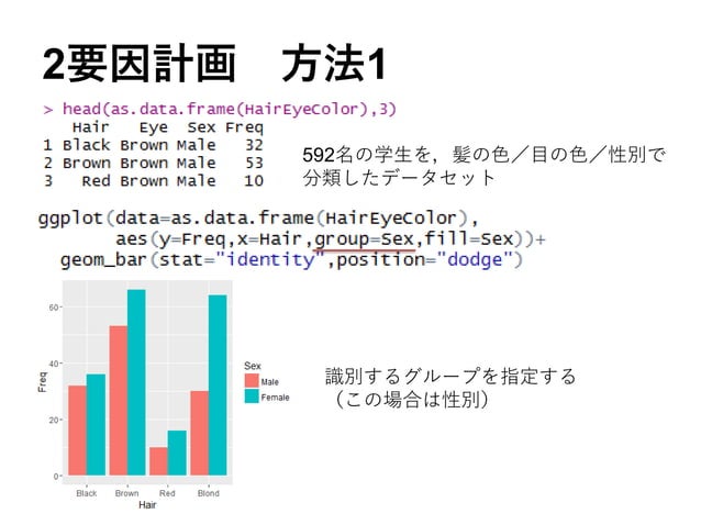 ggplot2用例集 入門編 | PPT