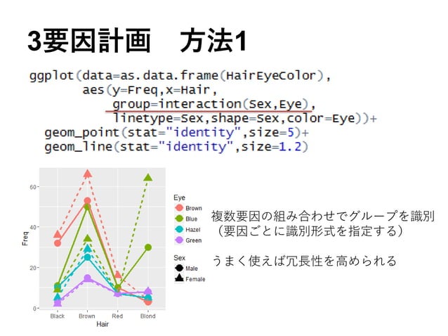 ggplot2用例集 入門編 | PPT