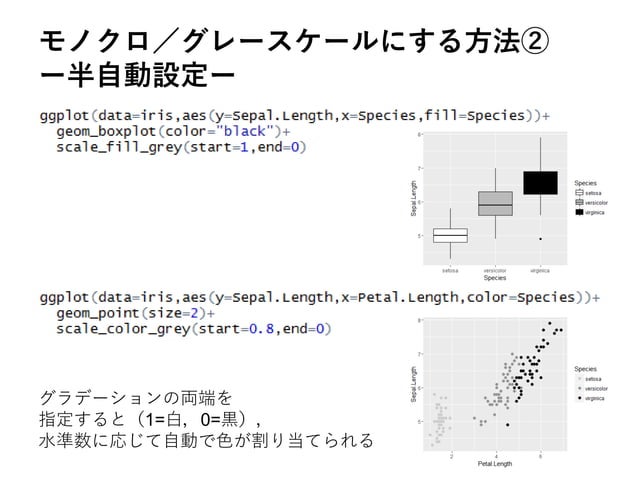 ggplot2用例集 入門編 | PPT