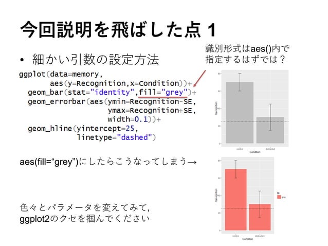 ggplot2用例集 入門編 | PPT