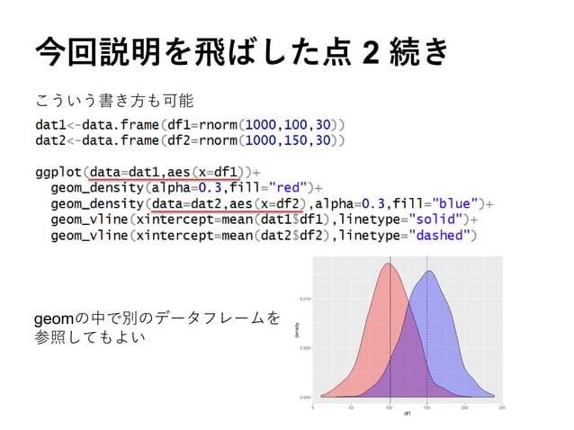ggplot2用例集 入門編 | PPT