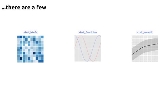ggplot for python | PPT