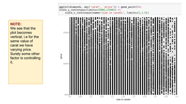 Ggplot in python | PDF | Geography | Science
