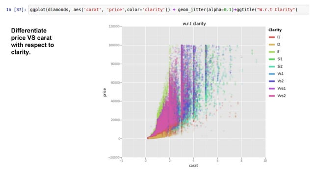 Ggplot in python | PDF | Geography | Science