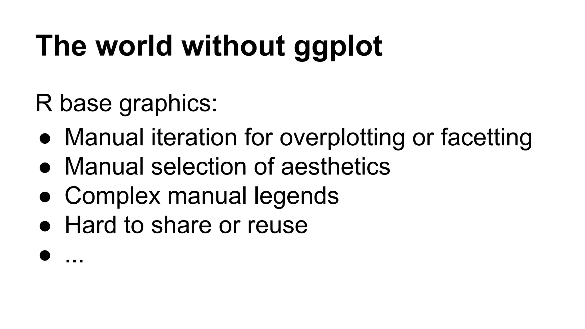 An Implementation Of The Grammar Of Graphics Ggplot Ppt