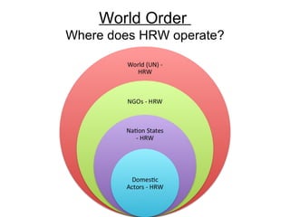 Gg presentation on hrw really last version | PPT