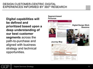 GGP samples animated | PPTX