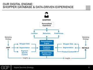 GGP samples animated | PPTX