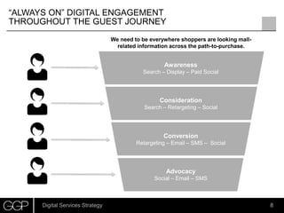 GGP samples animated | PPTX