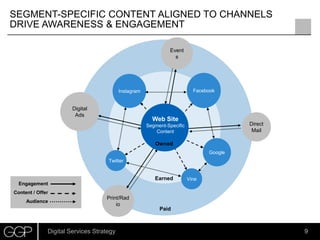 GGP samples animated | PPTX