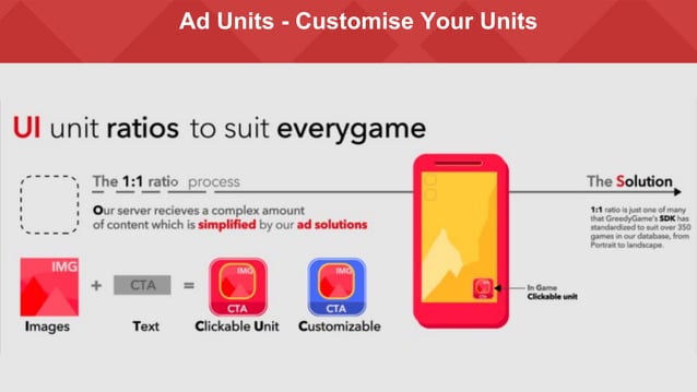 Monetise with native ads | 40% additional revenue via GreedyGame | PPT