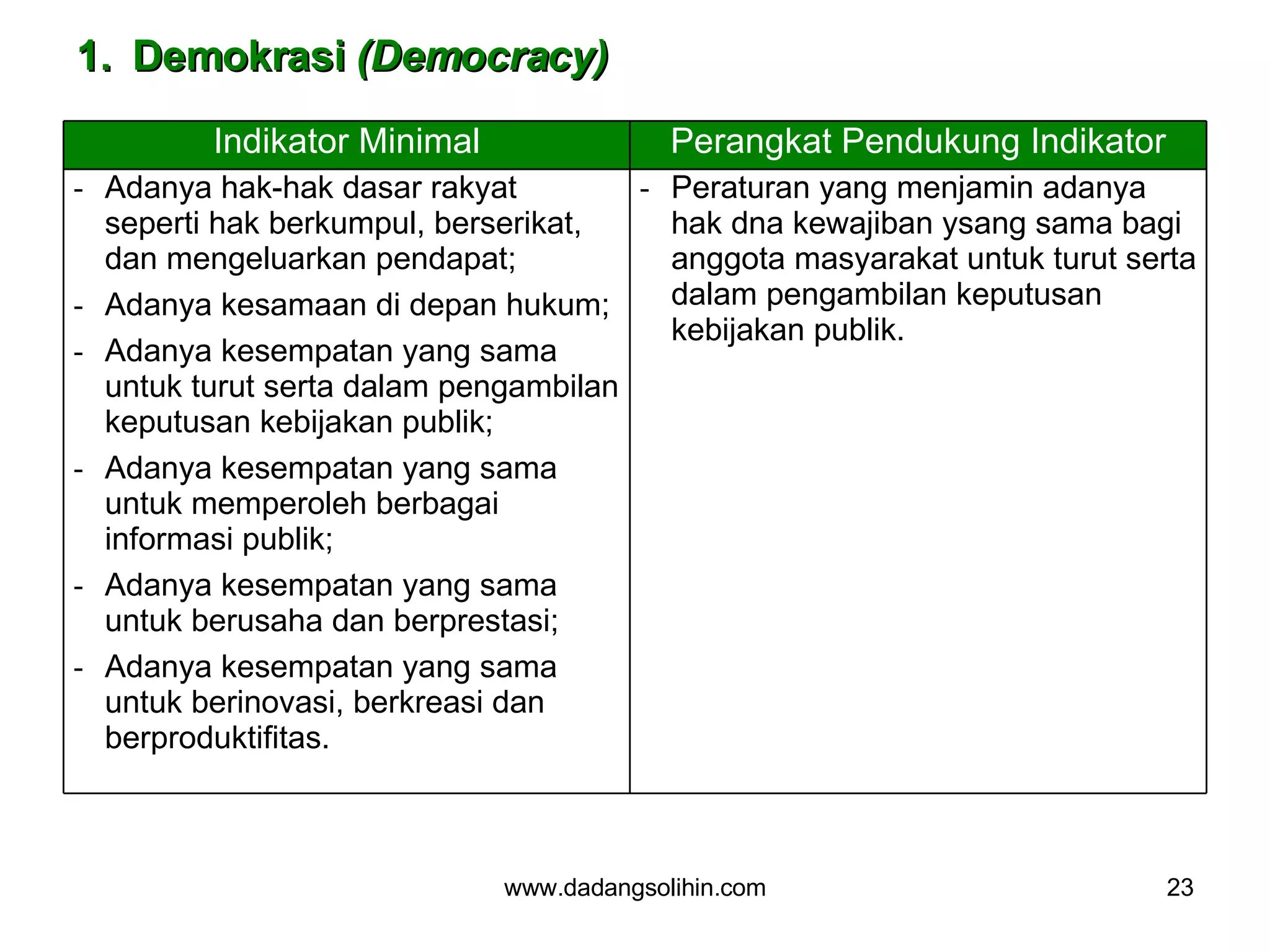 Clean Government dan Good Governance Policy, Konsep, dan Implementasi | PPT