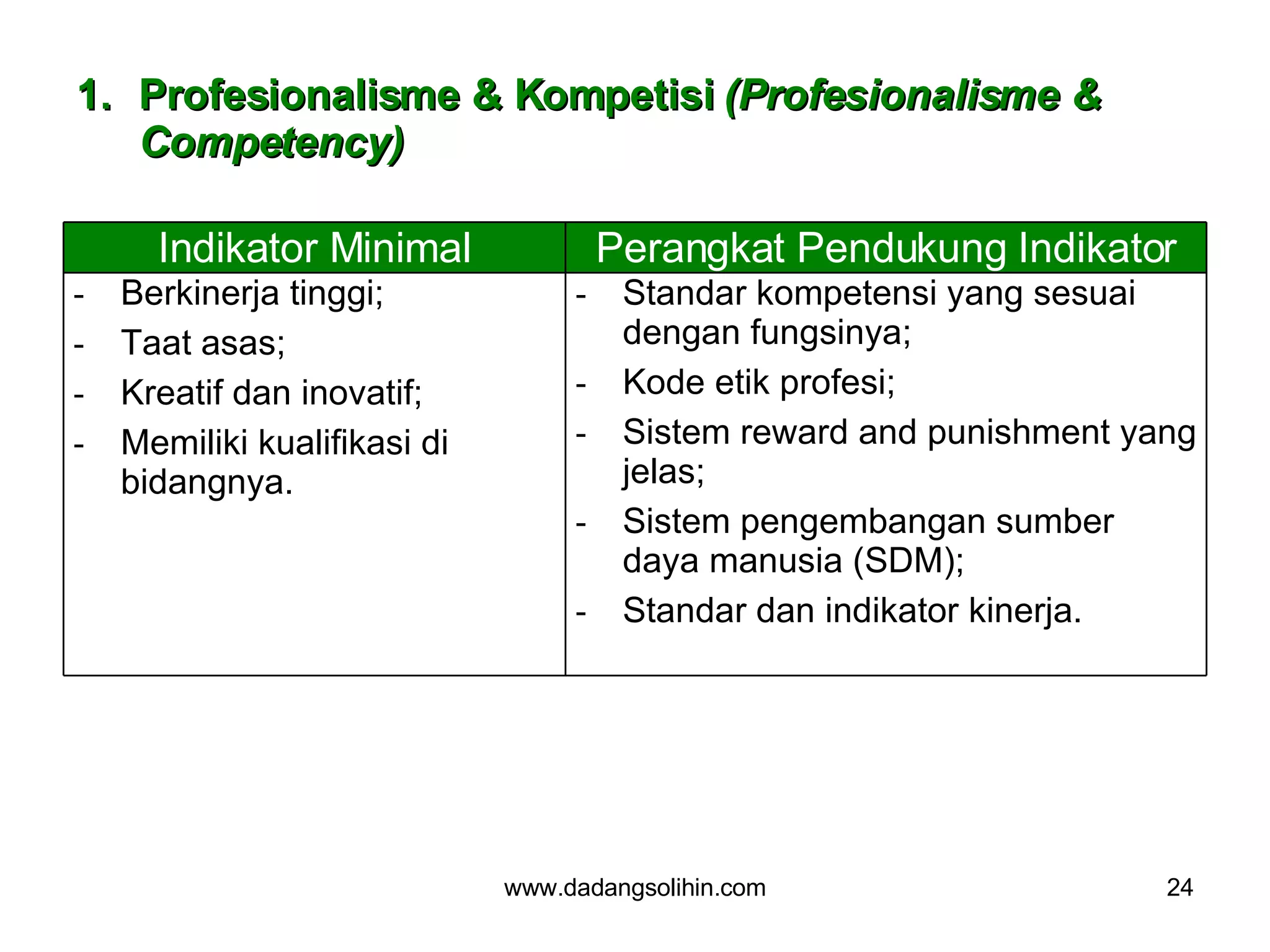 Clean Government dan Good Governance Policy, Konsep, dan Implementasi | PPT