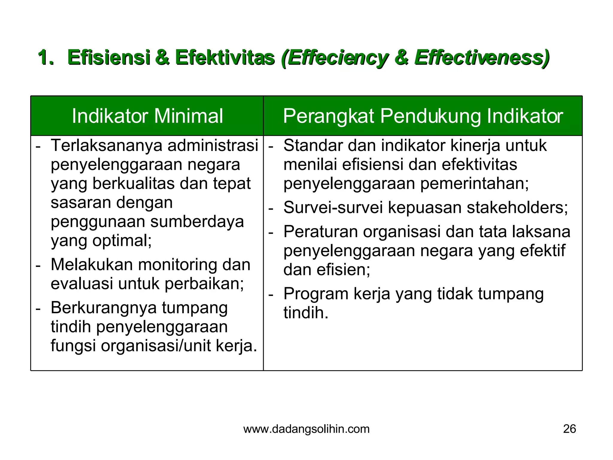 Clean Government dan Good Governance Policy, Konsep, dan Implementasi | PPT