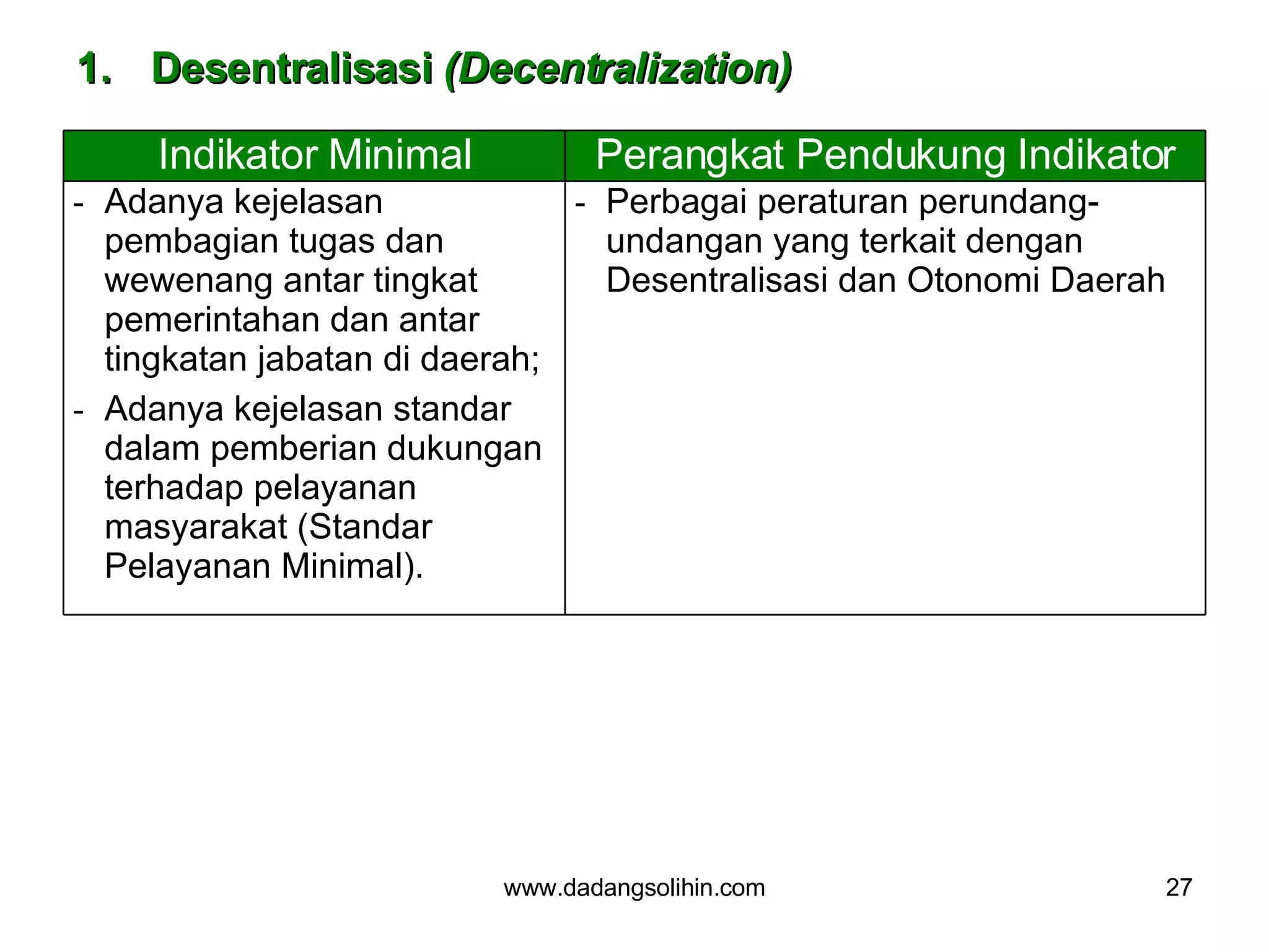 Clean Government dan Good Governance Policy, Konsep, dan Implementasi | PPT