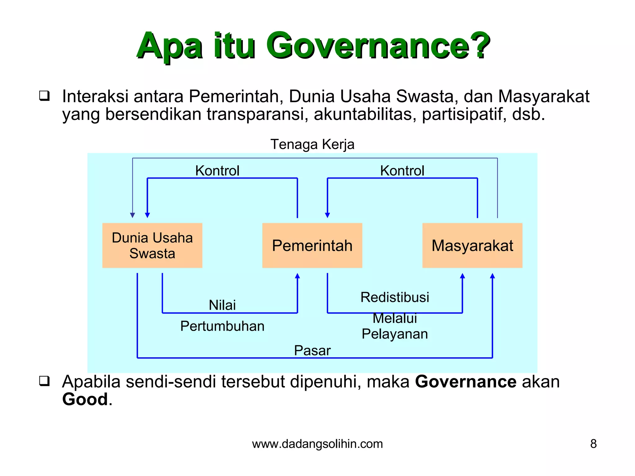 Clean Government dan Good Governance Policy, Konsep, dan Implementasi | PPT