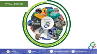 GGR - Company Profile.pdf