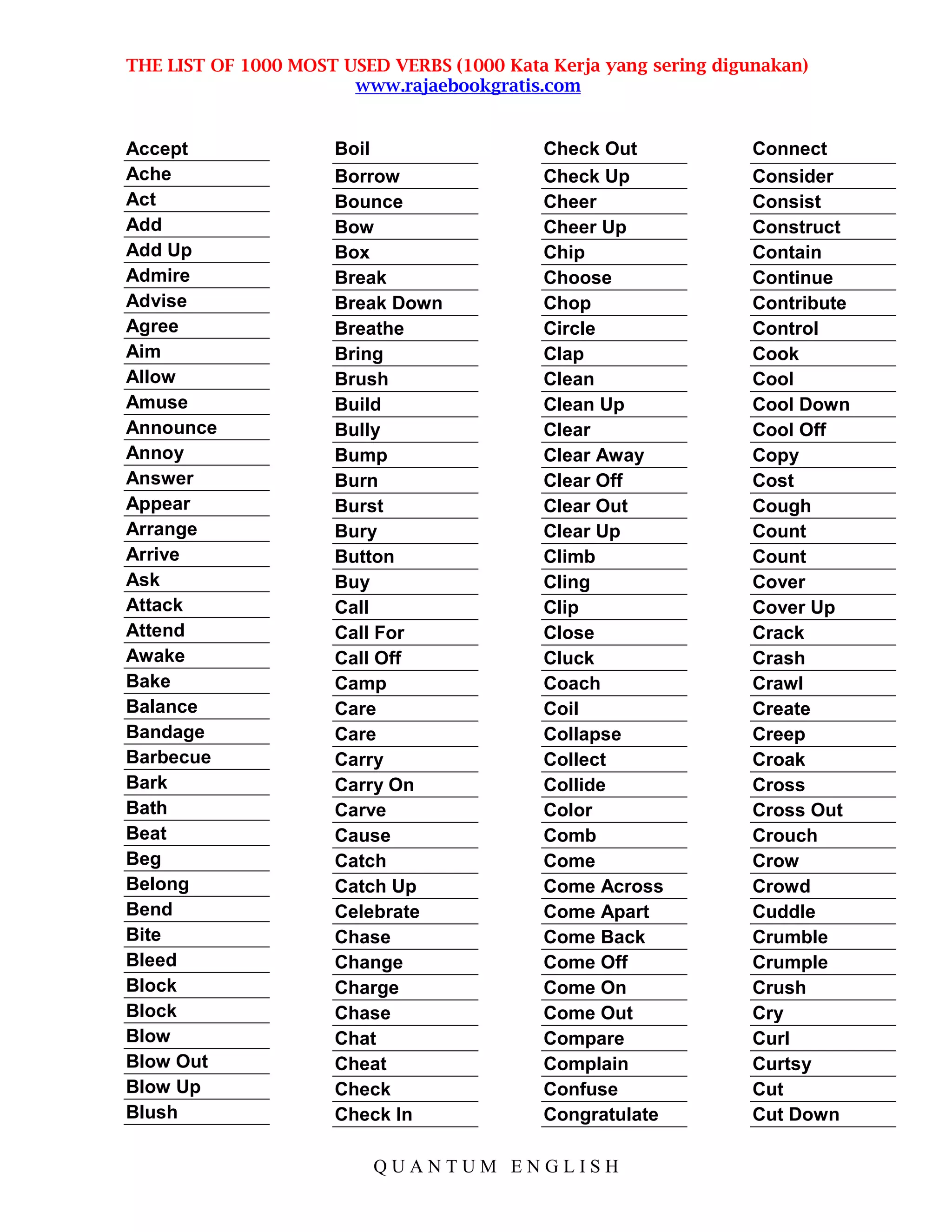 katakerjayangpalingseringdigunakan dalam bahasa inggris | PDF