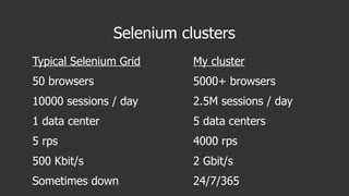 1001 reasons to use Ggr in your Selenium cluster | PPT