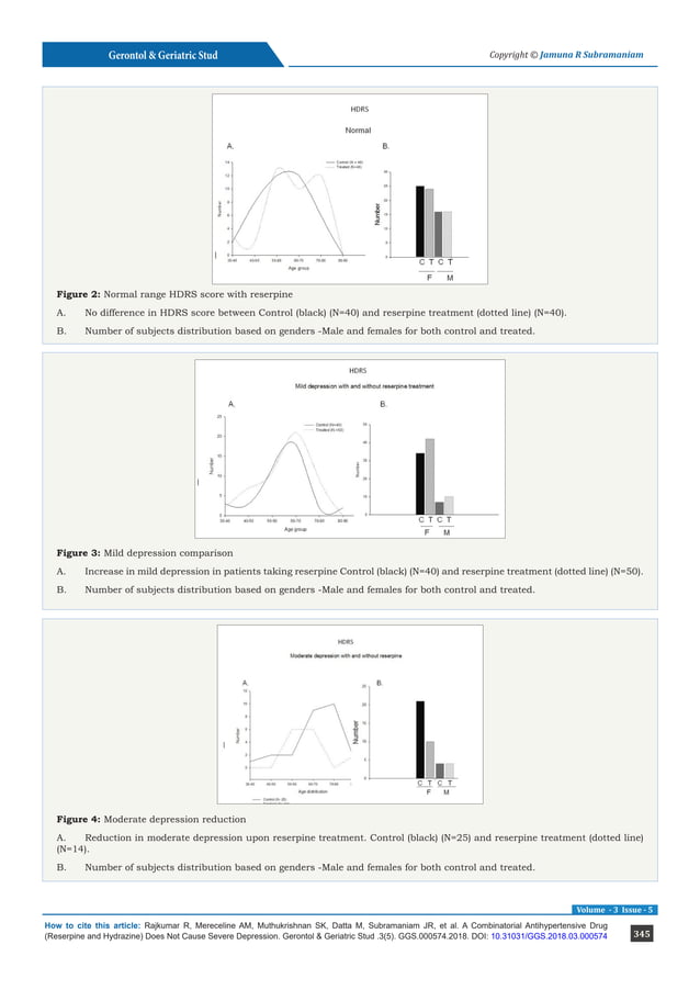 A Combinatorial Antihypertensive Drug (Reserpine and Hydrazine) Does ...